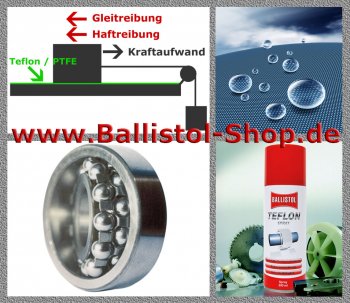 PTFE-Spray zur hygienischen Trockenschmierung Teflon™-Spray
